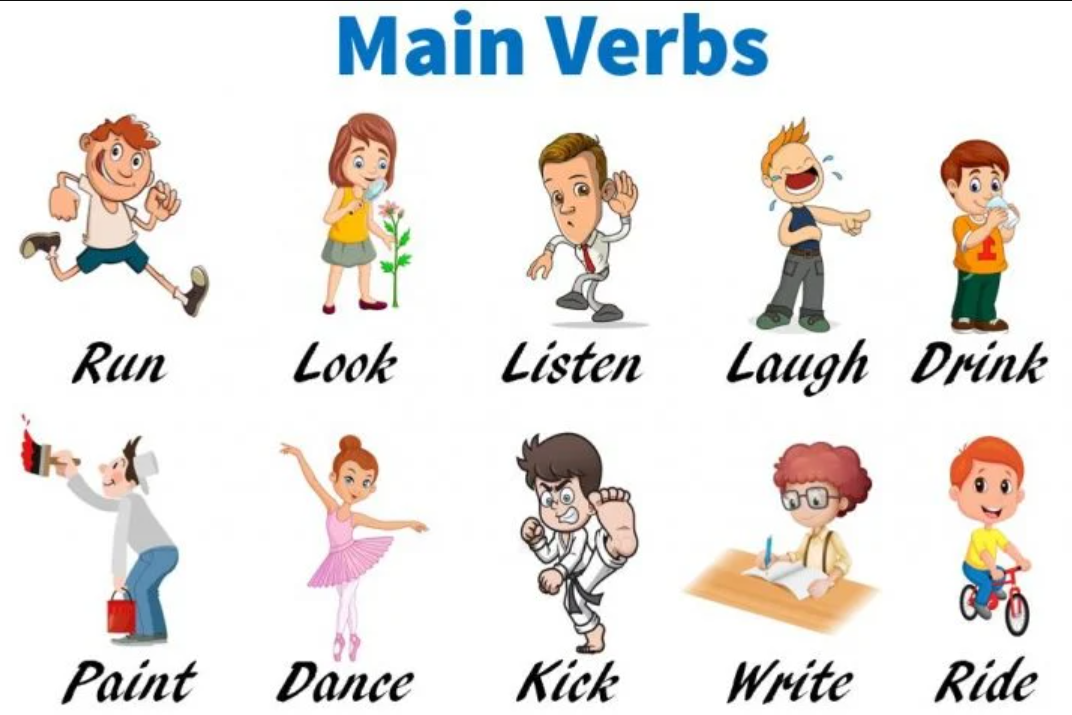 VERB Kata Kerja Pengertian Contoh Dan Cara Penggunaan Fakultas